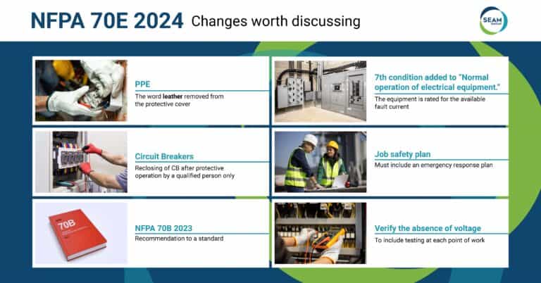 NFPA 70E 2024 Updates: What Changed? | SEAM Group