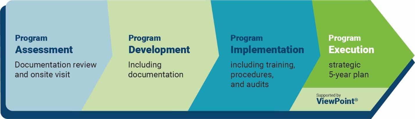 Key Points for an NFPA 70B Electrical Maintenance Program